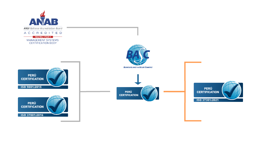 BASC PERÚ: Nosotros